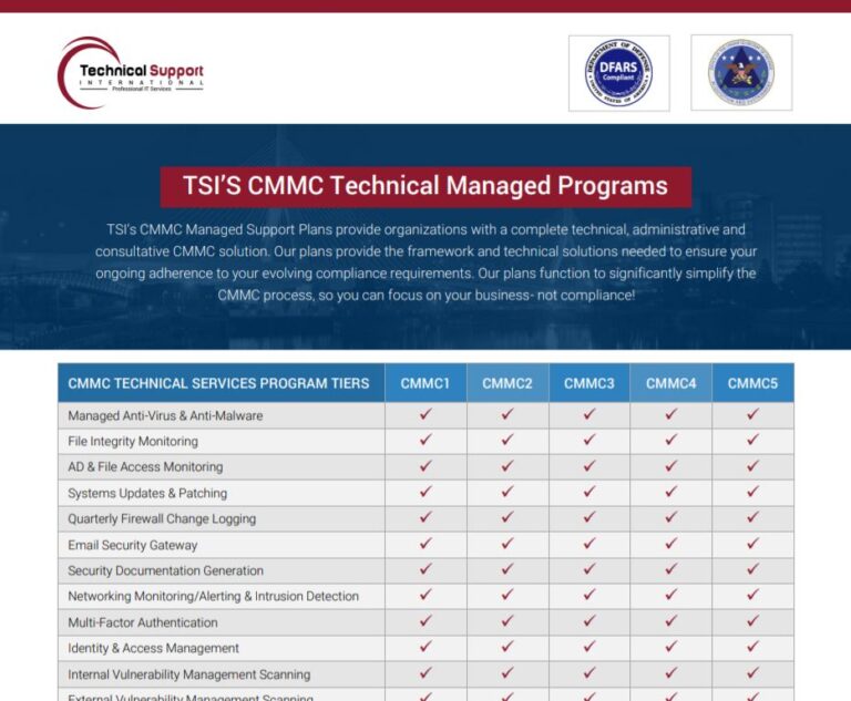 CMMC Compliance Professionals • Technical Support International